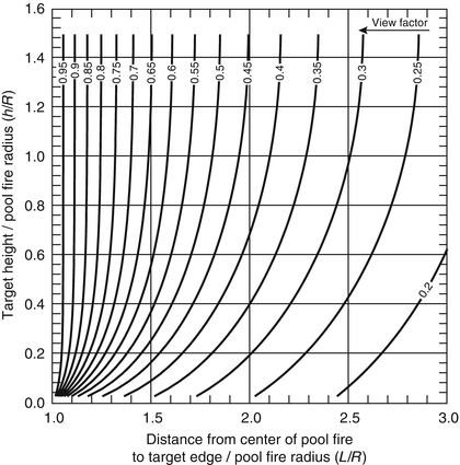 Fire Hazard Calculations for Large, Open Hydrocarbon Fires | SpringerLink