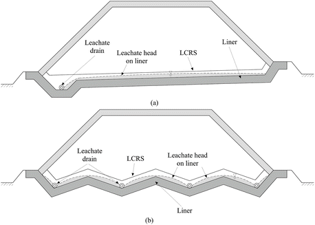 Leachate Collection and Removal Systems (LCRS) | SpringerLink