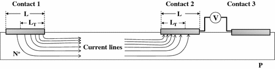 Rectifying and Ohmic Contacts | SpringerLink