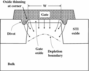 Analog/RF CMOS | SpringerLink