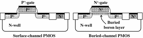 Analog/RF CMOS | SpringerLink