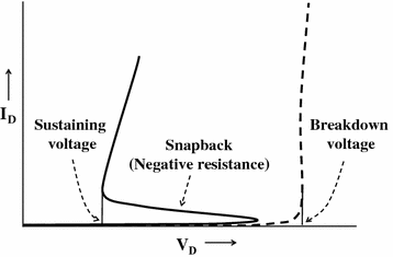 Analog/RF CMOS | SpringerLink