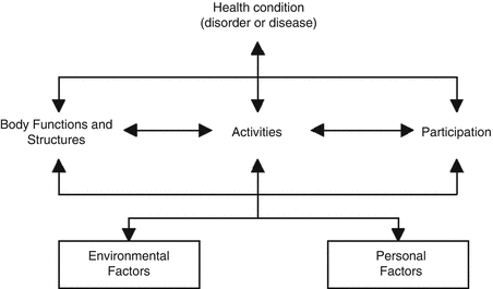 The World Health Organization Model of Health: What Evidence Is Needed ...