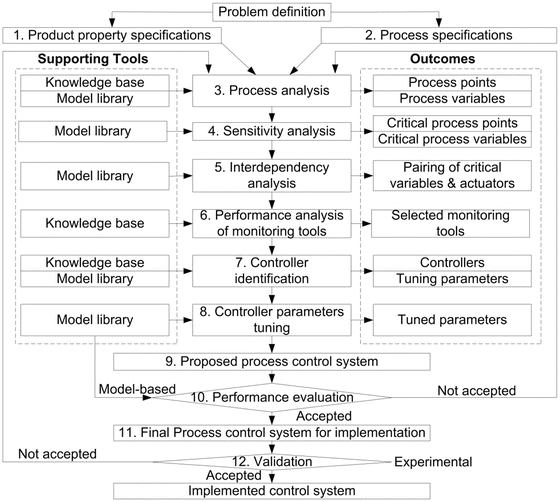 Advanced Control of Continuous Pharmaceutical Tablet Manufacturing ...