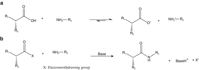Fmoc Solid-Phase Peptide Synthesis | SpringerLink