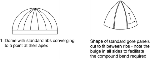 Dome Design Materials and Construction Methods | SpringerLink