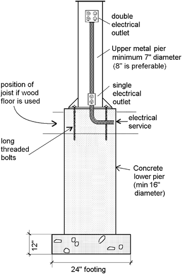 Fabricating the Telescope Pier | SpringerLink
