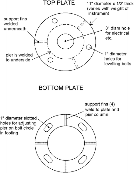 Fabricating the Telescope Pier | SpringerLink