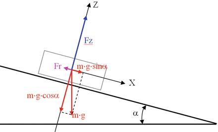 Bobsleigh and Skeleton | SpringerLink