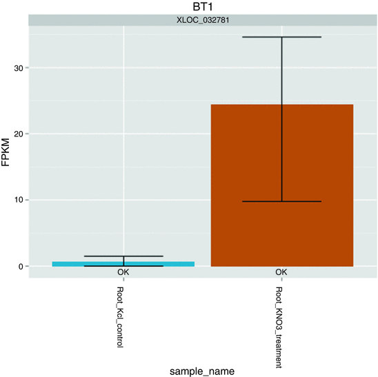 Analysis of RNA-Seq Data Using TopHat and Cufflinks | SpringerLink