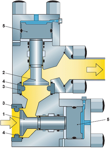 Food Processing by High-Pressure Homogenization | SpringerLink