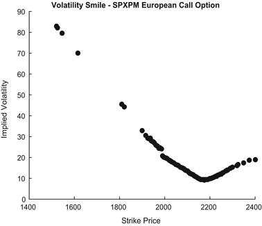 The BSM Model and European Option Pricing | SpringerLink