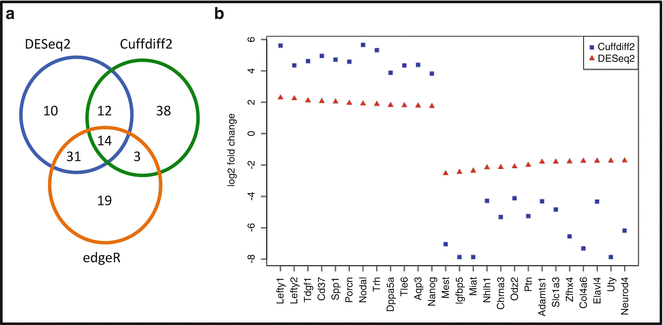 Bioinformatic Analysis of Next-Generation Sequencing Data to Identify ...