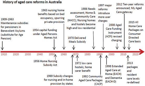Care and Support for Older People | SpringerLink