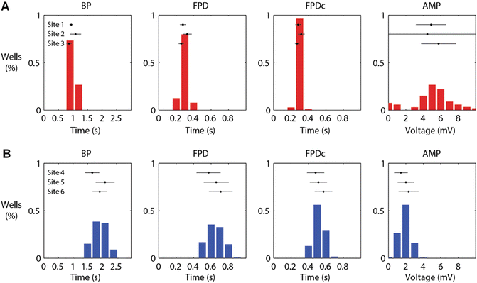 The CiPA Microelectrode Array Assay with hSC-Derived Cardiomyocytes ...