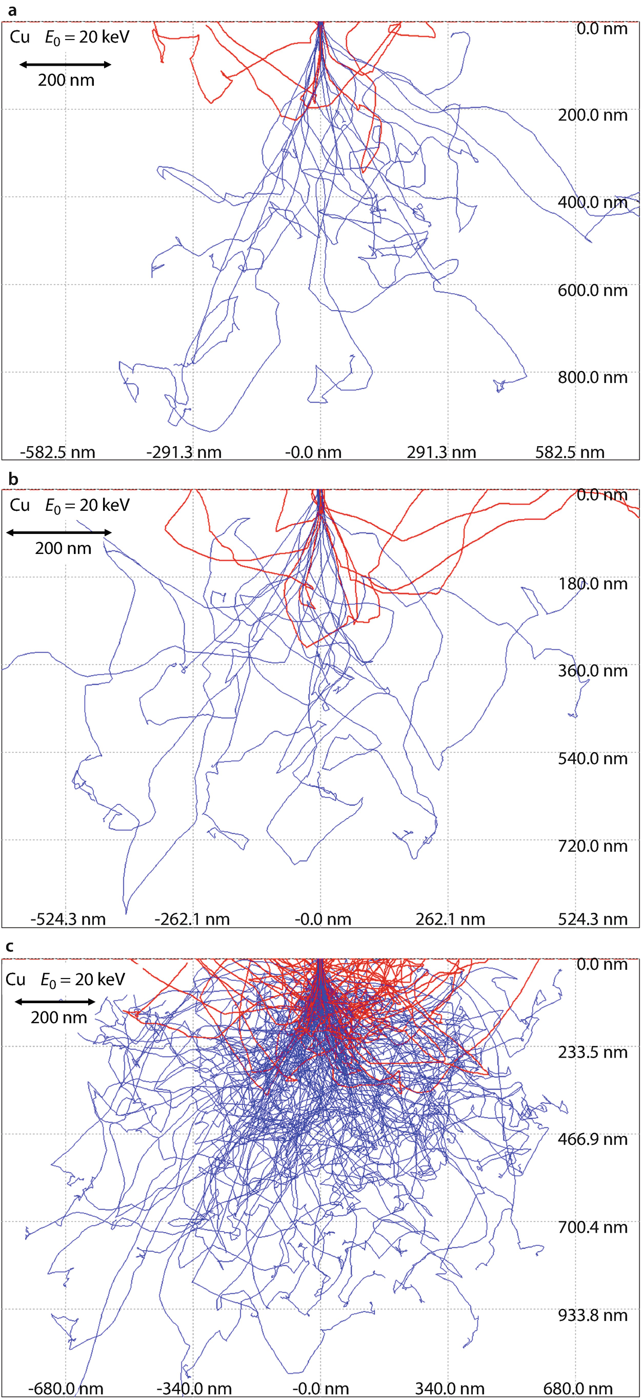 Electron Beam—Specimen Interactions: Interaction Volume | SpringerLink