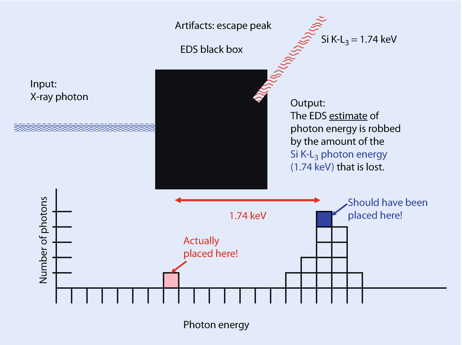 Energy Dispersive X-ray Spectrometry: Physical Principles and User ...