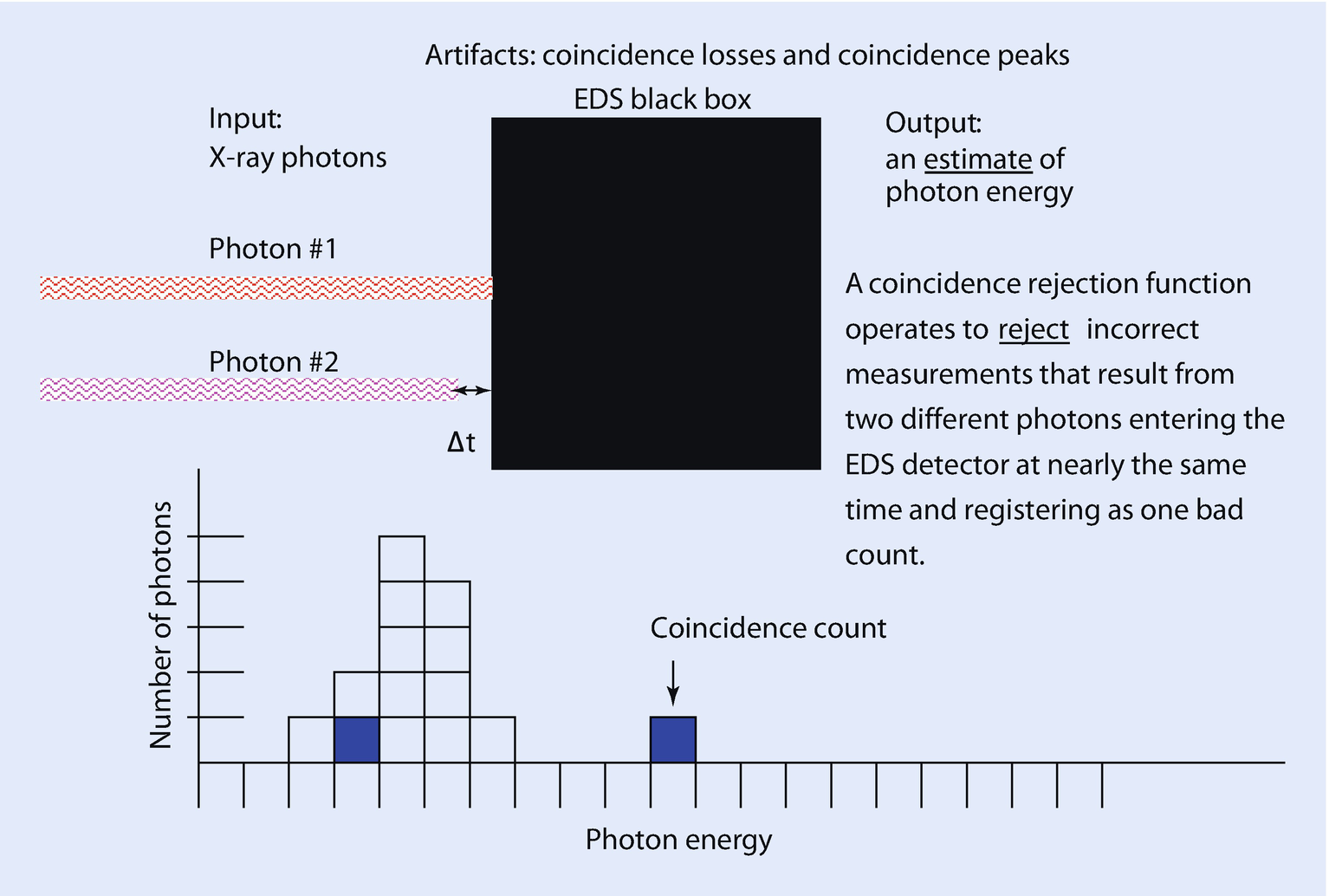 Energy Dispersive X-ray Spectrometry: Physical Principles and User ...