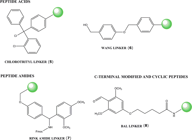 Chemical Synthesis of Antimicrobial Peptides | SpringerLink