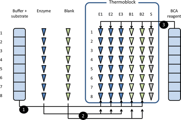 A Low-Volume, Parallel Copper-Bicinchoninic Acid (BCA) Assay for ...