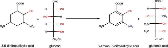 Measuring Enzyme Kinetics of Glycoside Hydrolases Using the 3,5 ...