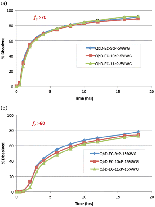 Ethylcellulose Applications in Multiparticulate Systems | SpringerLink