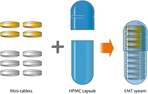 Filling of Hard Shell Capsules and Packaging Aspects of ...