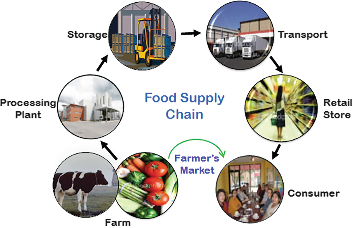 Introduction to Foodborne Pathogens | SpringerLink