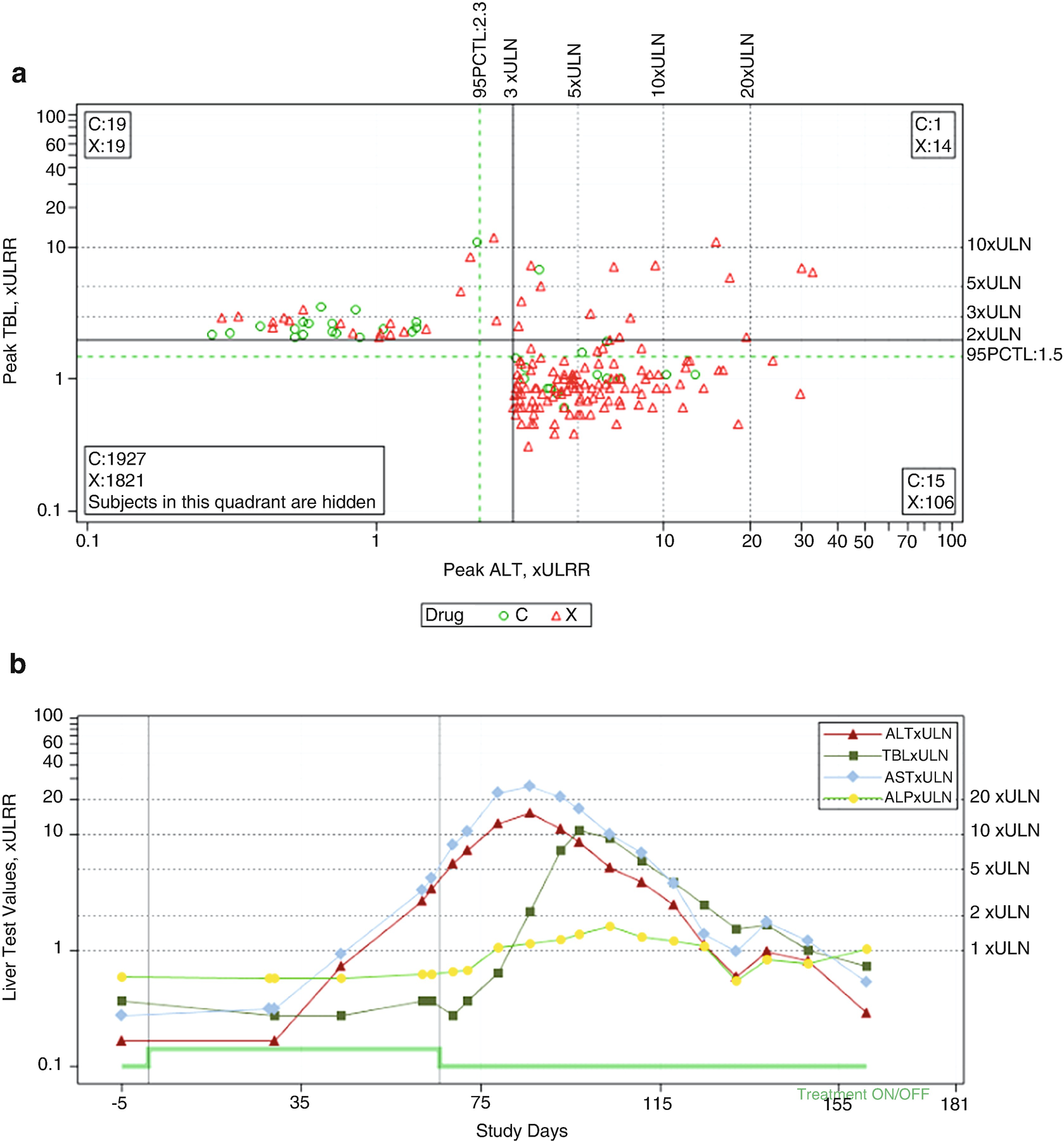 Perspectives on the Regulatory and Clinical Science of Drug-Induced ...