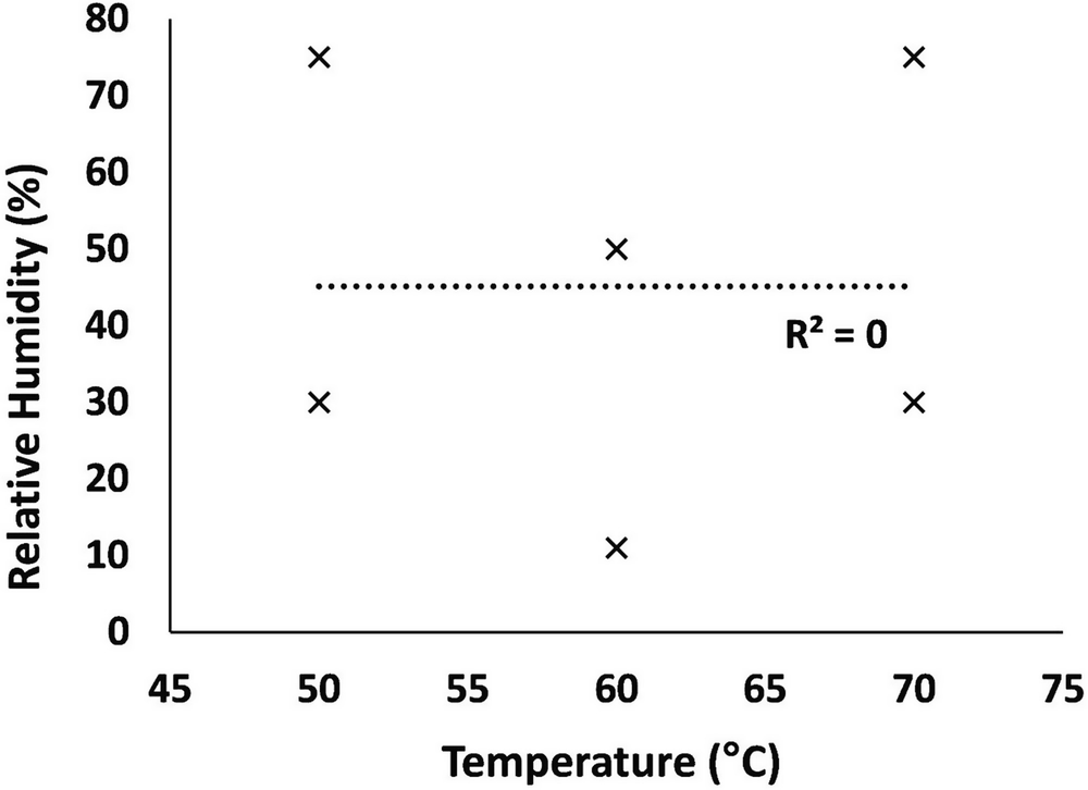 Predictive Stability Testing Utilizing Accelerated Stability Assessment ...