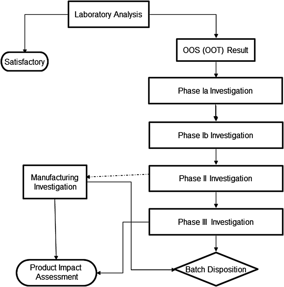 Stability Studies: Facility and Systems | SpringerLink