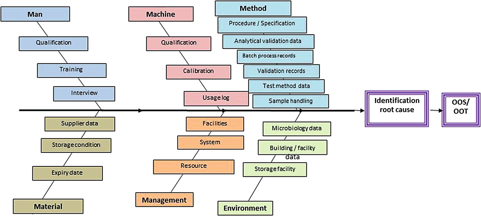 Stability Studies: Facility and Systems | SpringerLink