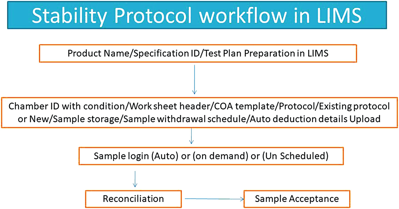 Stability Studies: Facility and Systems | SpringerLink