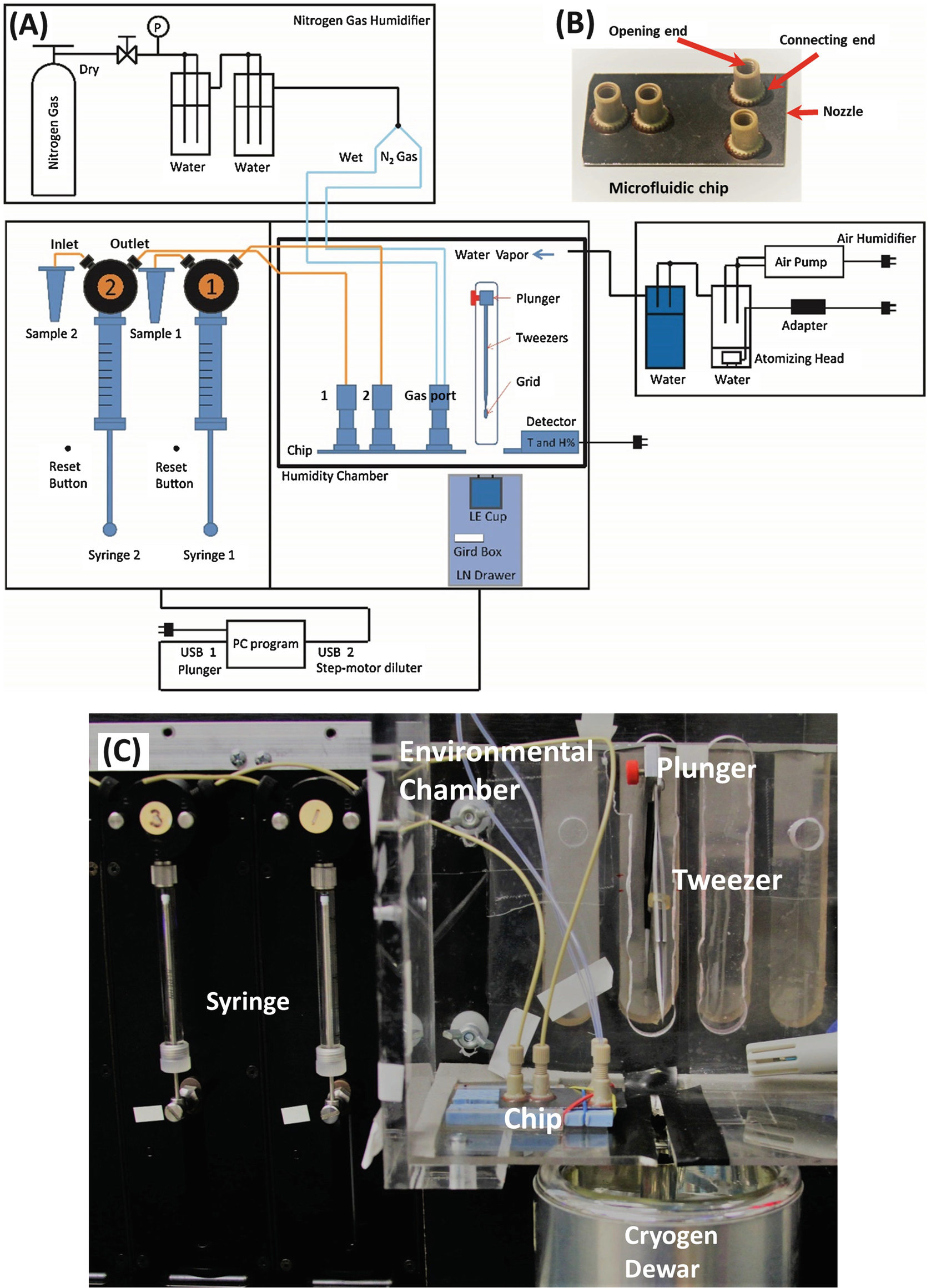 Time-Resolved Cryo-electron Microscopy Using a Microfluidic Chip ...