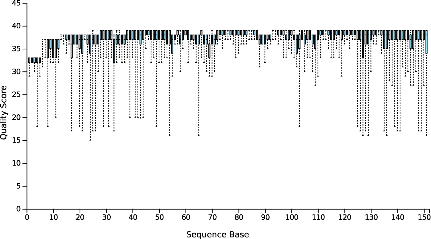 16S rRNA Gene Analysis with QIIME2 | SpringerLink