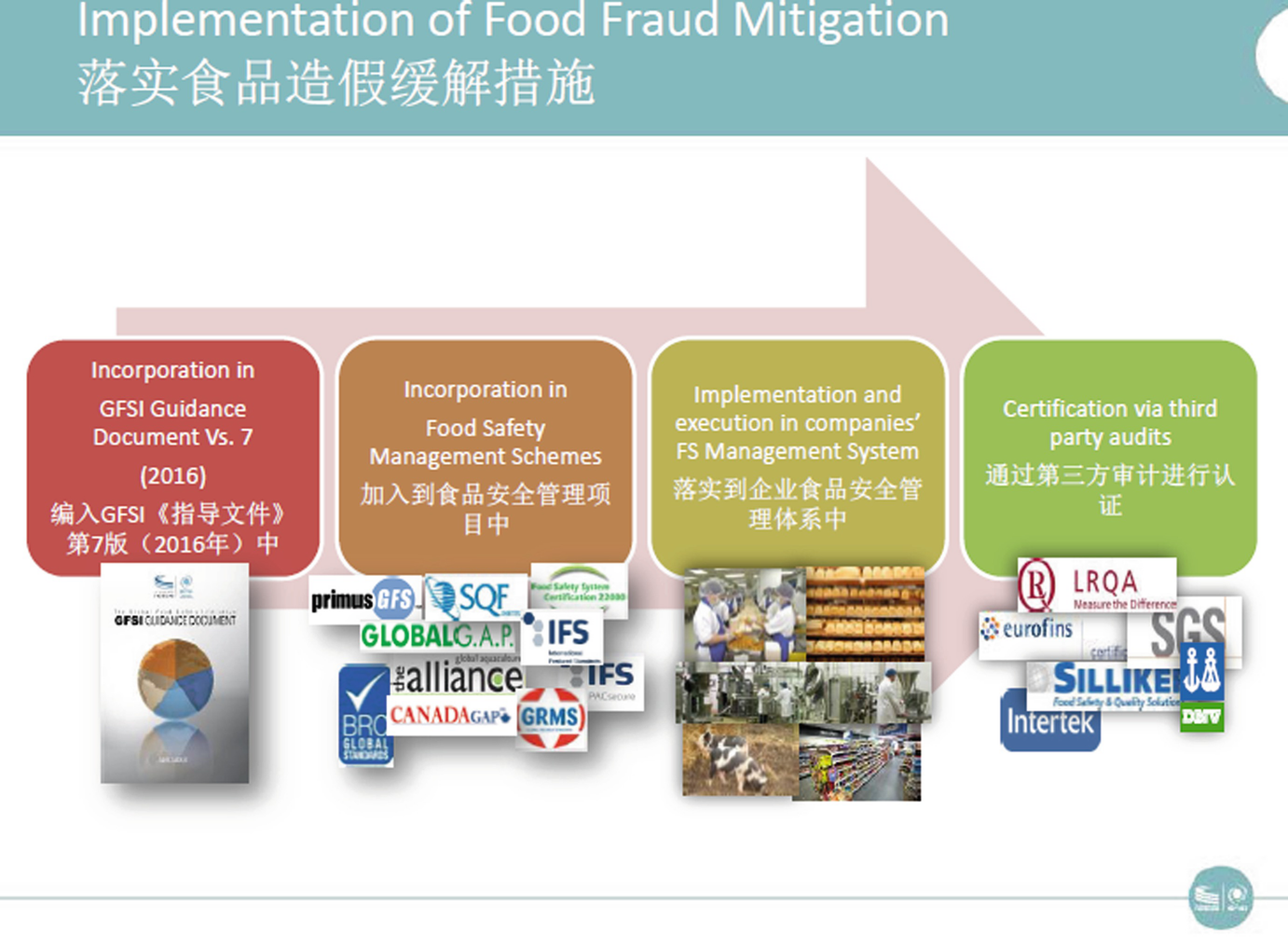 Standards and Certifications (Part 2 of 2): Global Food Safety ...