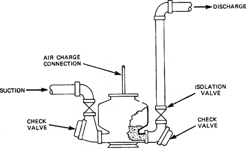 Transport and Pumping of Sewage Sludge and Biosolids | SpringerLink