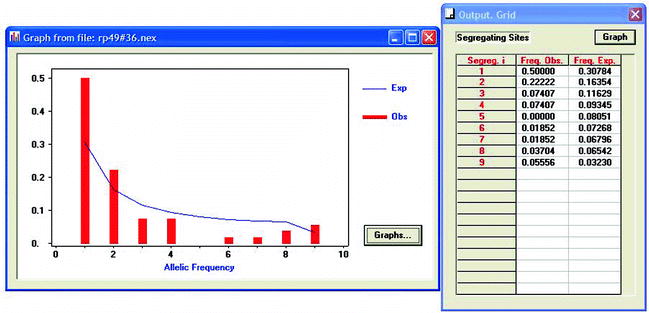 DNA Sequence Polymorphism Analysis Using DnaSP | SpringerLink