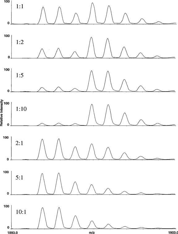 Acrylamide—A Cysteine Alkylating Reagent for Quantitative Proteomics ...