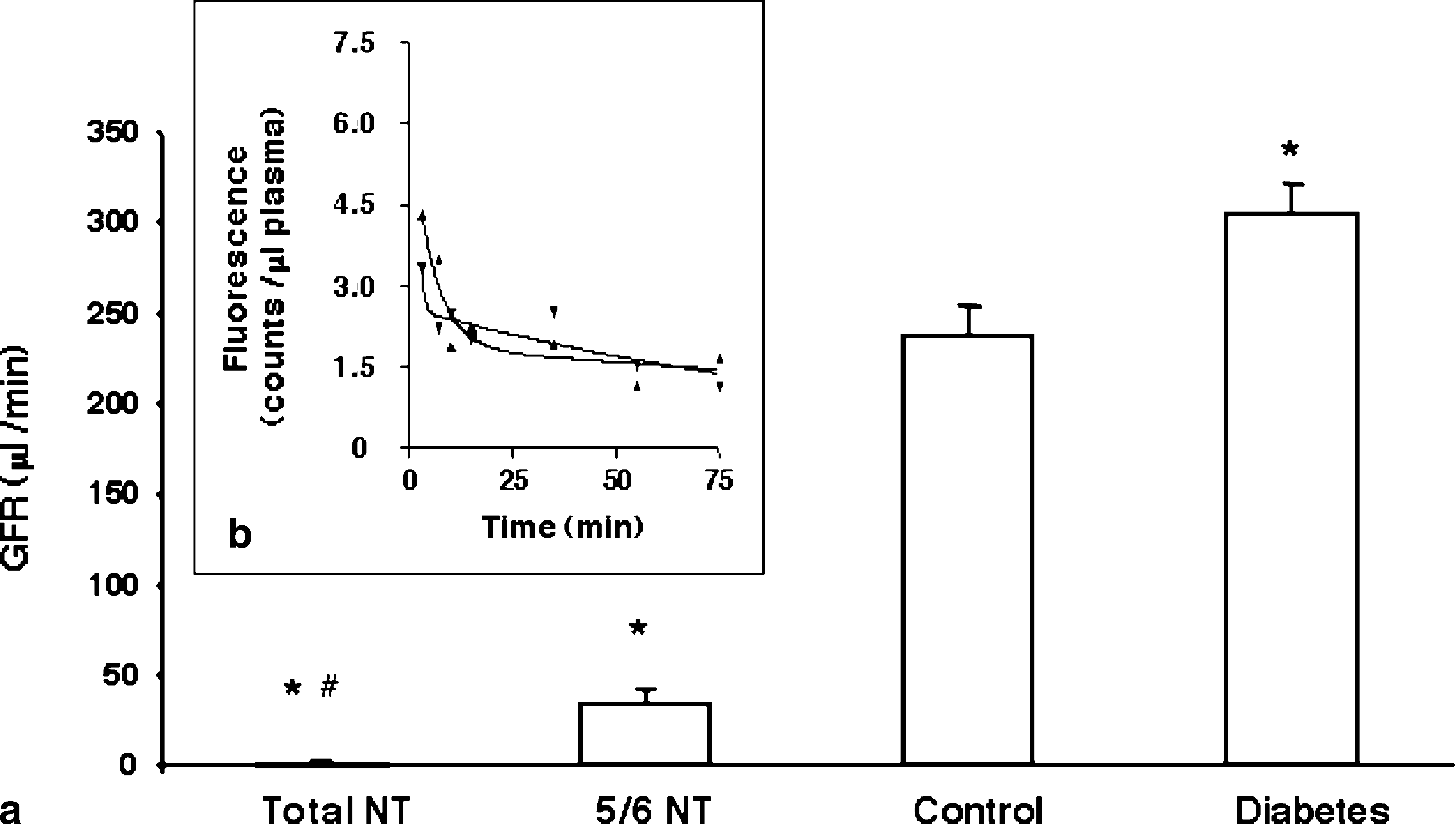 Measurement of Glomerular Filtration Rate in Conscious Mice | SpringerLink