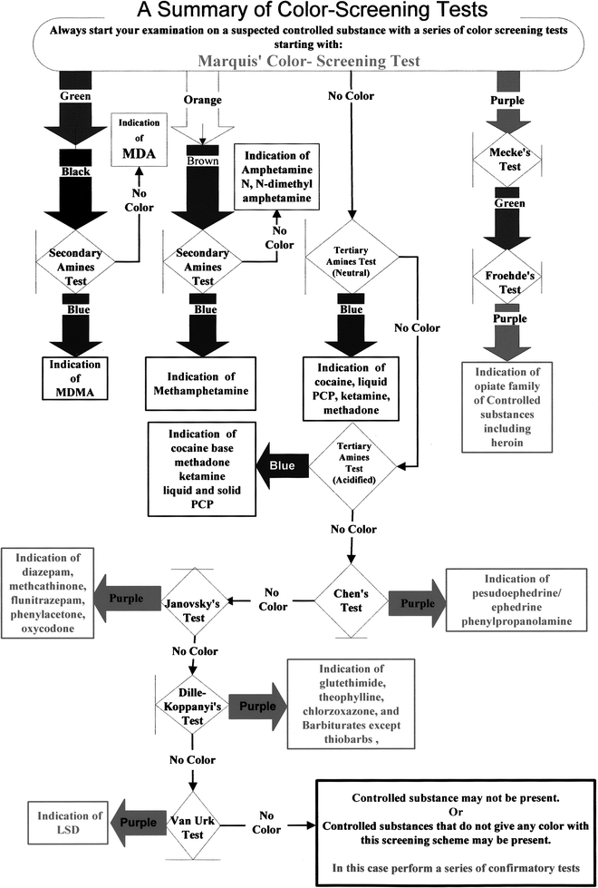 Chemical Screening | SpringerLink