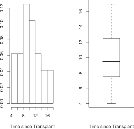 Descriptive Statistics | SpringerLink