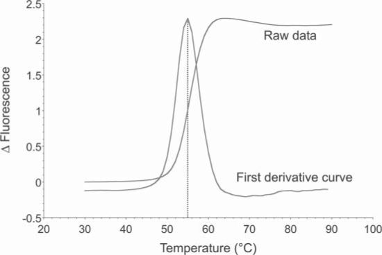 Methods for Protein Characterization by Mass Spectrometry, Thermal ...