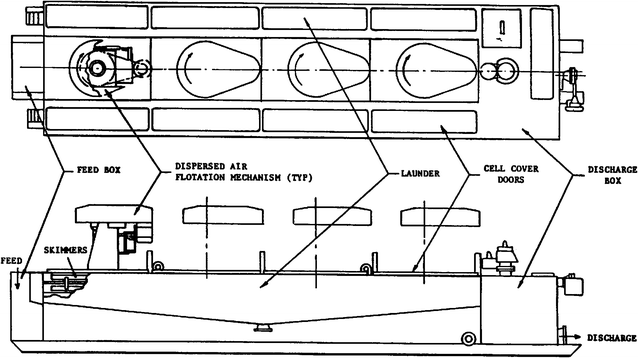Principles of Air Flotation Technology | SpringerLink
