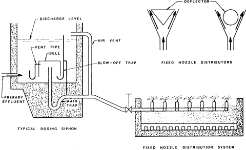 Trickling Filters | SpringerLink