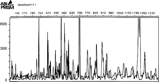 Alu PCR | SpringerLink