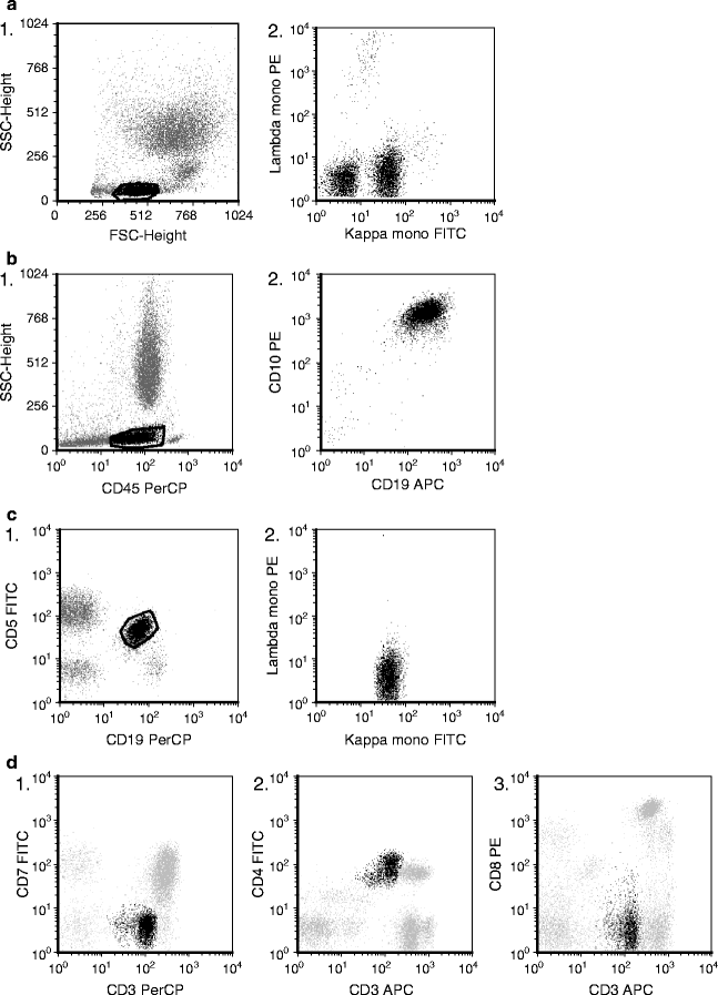 Flow Cytometry Immunophenotyping of Hematolymphoid Neoplasia | SpringerLink