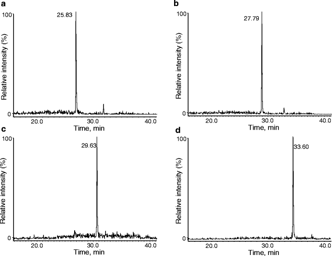 Nano LC–MS/MS: A Robust Setup for Proteomic Analysis | SpringerLink