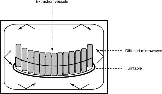Microwave-Assisted Extraction in Natural Products Isolation | SpringerLink