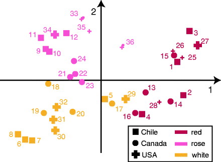 Partial Least Squares Methods: Partial Least Squares Correlation and Partial Least Square ...